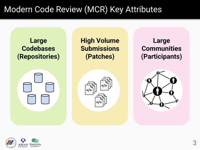 MSR 2016 data showcase - Mining Code Review Repositories | PPT