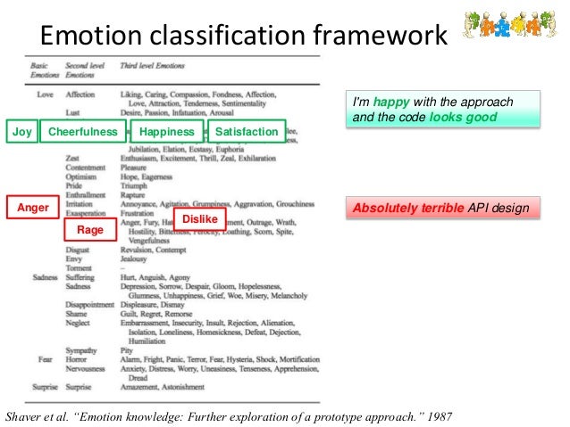 A Gold Standard for Emotion Annotation in Stack Overflow