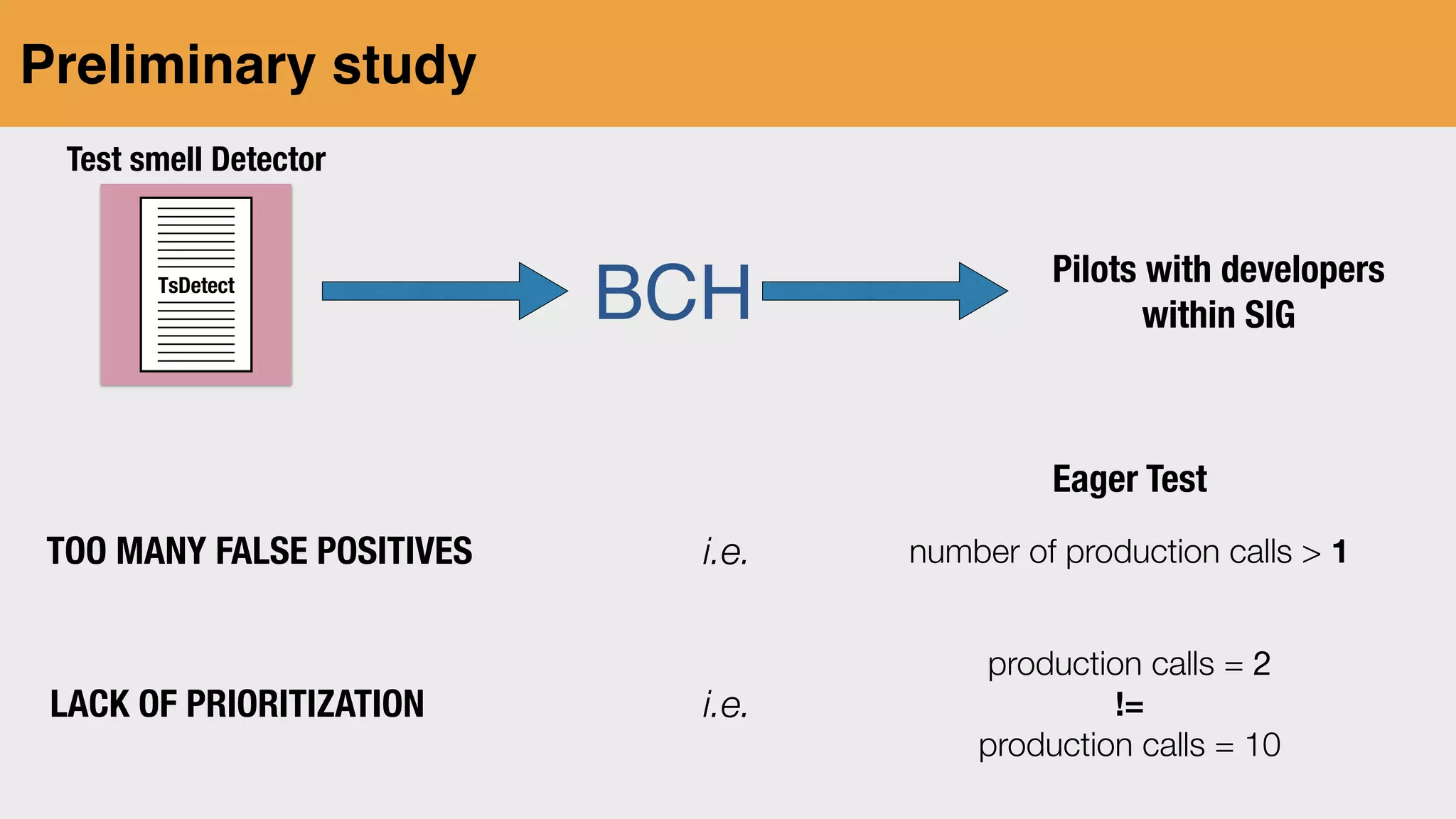 Investigating Severity Thresholds for Test Smells | PPT