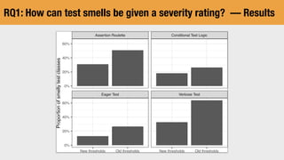 Investigating Severity Thresholds for Test Smells | PPT