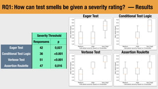Investigating Severity Thresholds for Test Smells | PPT