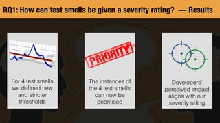 Investigating Severity Thresholds for Test Smells | PPT
