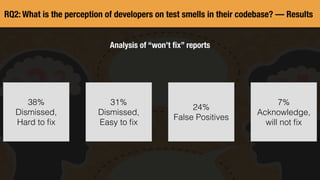 Investigating Severity Thresholds for Test Smells | PPT