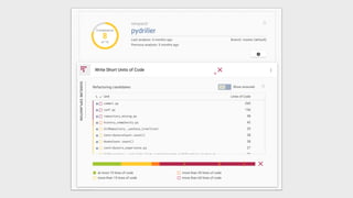 Investigating Severity Thresholds for Test Smells | PPT