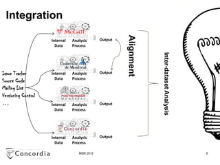 SeCold - A Linked Data Platform for Mining Software Repositories | PPT