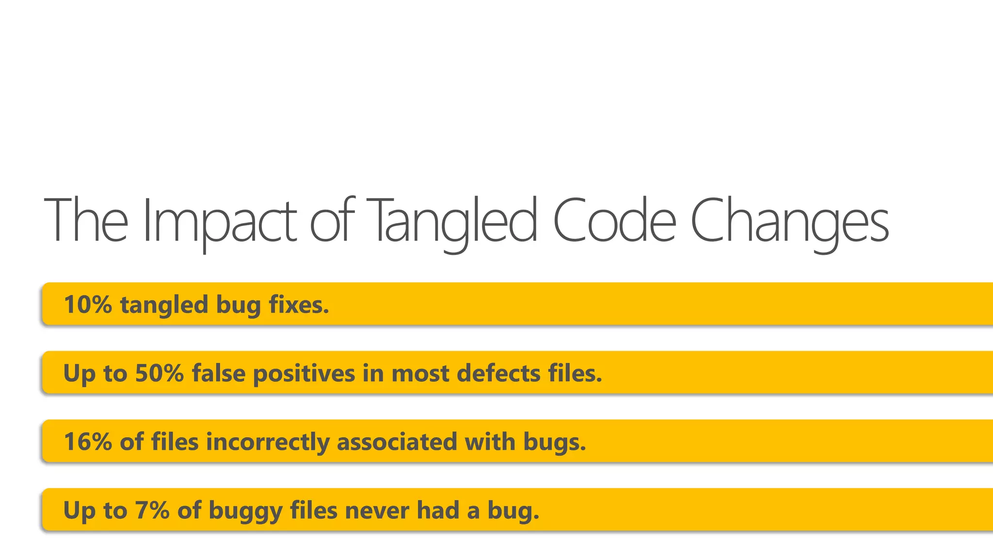 The Impact of Tangled Code Changes | PPT