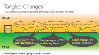 The Impact of Tangled Code Changes | PPT