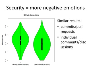 Security and Emotion: Sentiment Analysis of Security Discussions on ...