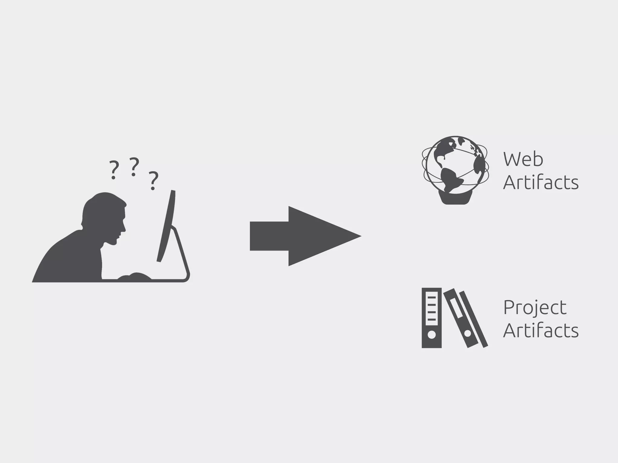 Summarizing Complex Development Artifacts By Mining Heterogeneous Data Ppt