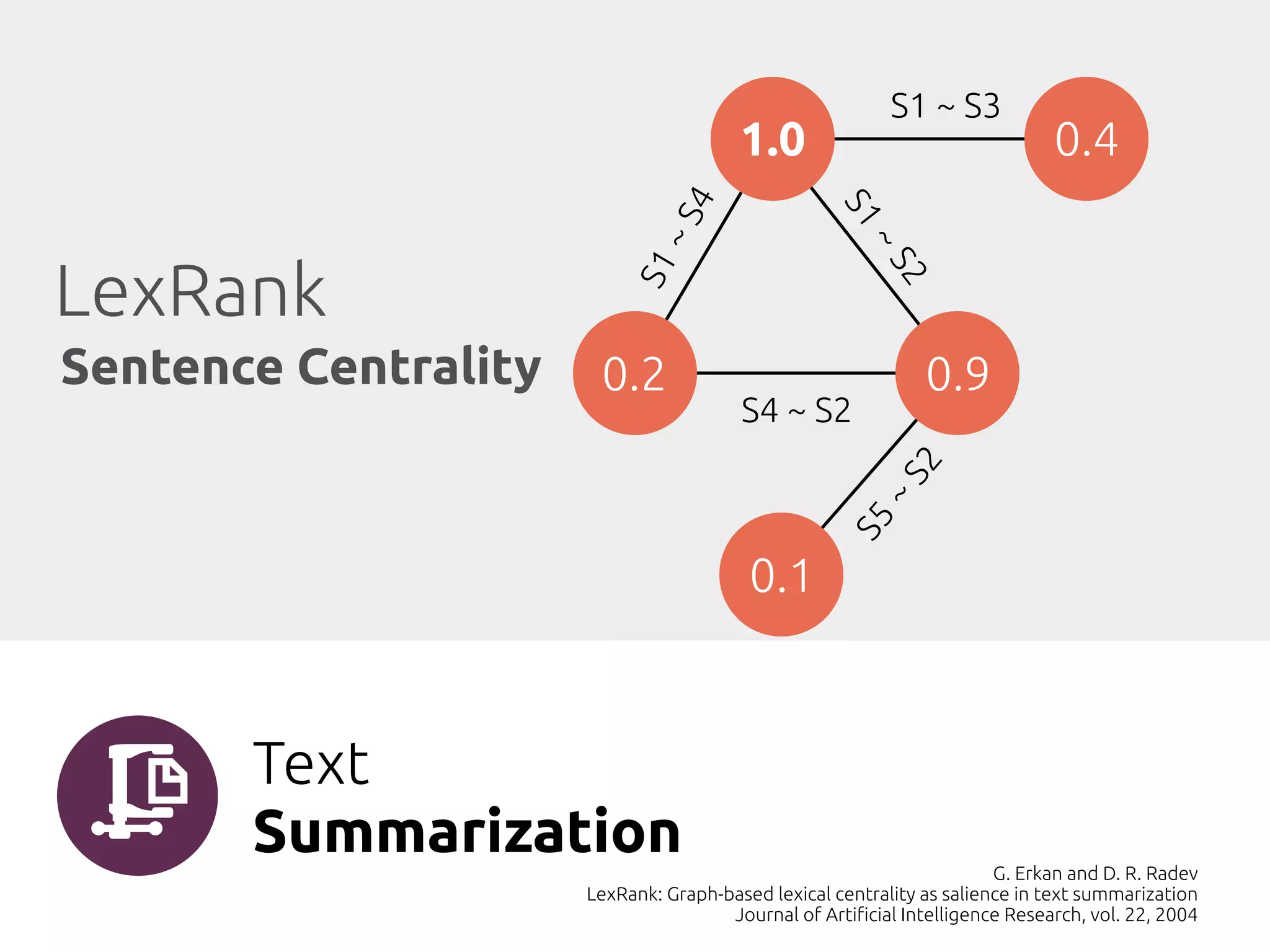 Summarizing Complex Development Artifacts By Mining Heterogeneous Data Ppt