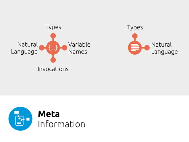Summarizing Complex Development Artifacts By Mining Heterogeneous Data Ppt