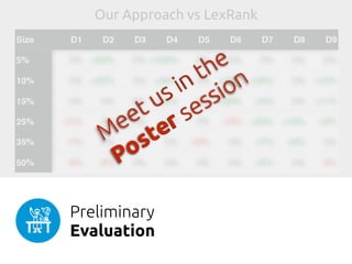 Summarizing Complex Development Artifacts by Mining Heterogeneous Data ...