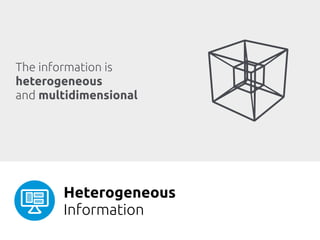 Summarizing Complex Development Artifacts by Mining Heterogeneous Data ...