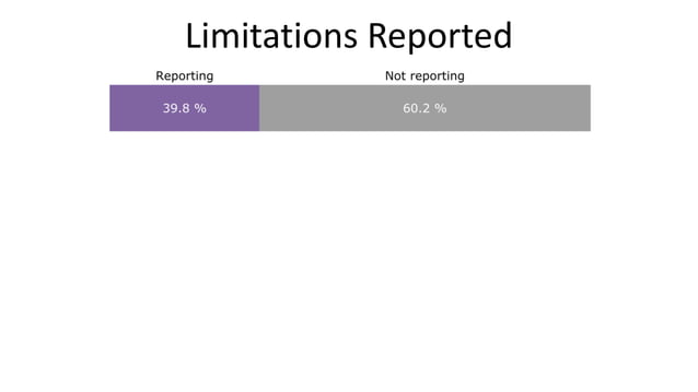 Findings From Github Methods Datasets And Limitations Ppt