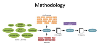 Findings from GitHub. Methods, Datasets and Limitations | PPTX
