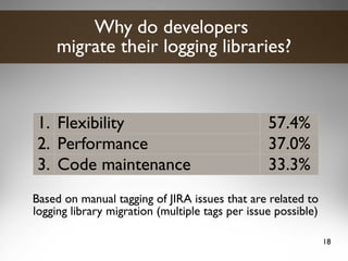Logging library migrations - A case study for the Apache Software ...