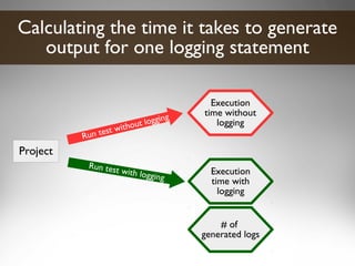 Logging library migrations - A case study for the Apache Software ...