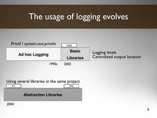 Logging library migrations - A case study for the Apache Software Foundation projects | PPT