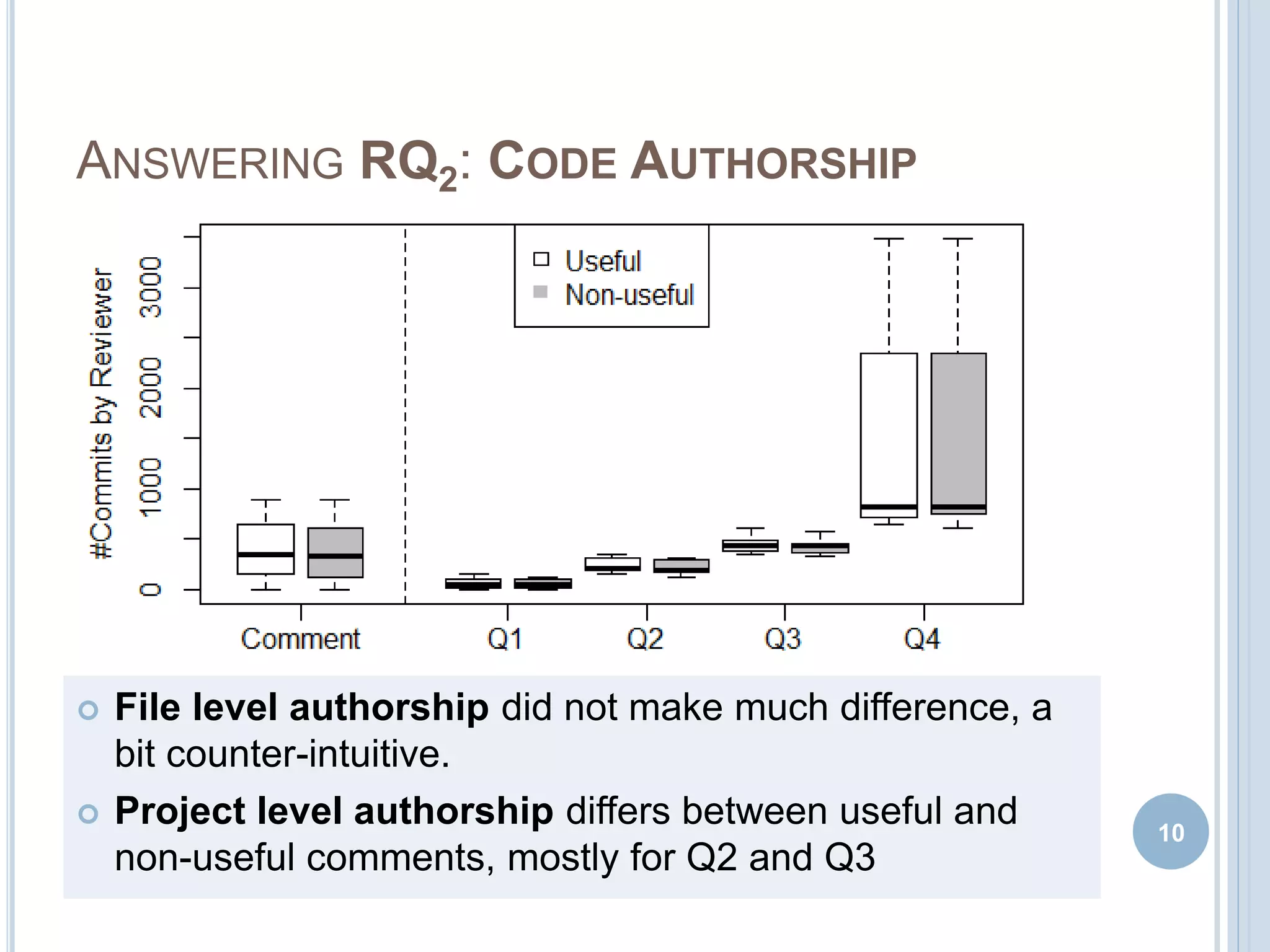 Predicting Usefulness of Code Review Comments using Textual Features ...