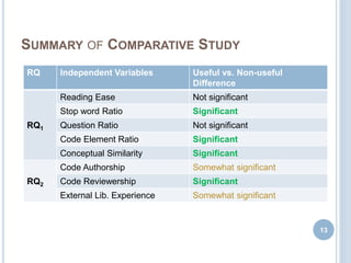 MSR2017-RevHelper | PPT