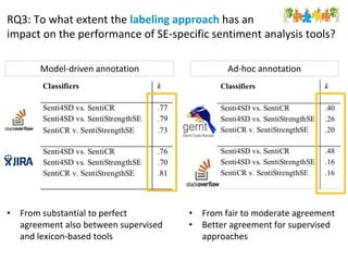 A Benchmark Study on Sentiment Analysis for Software Engineering Research | PPT