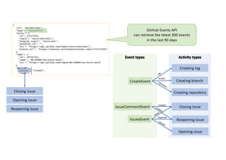 A Dataset of Bot and Human Activities in GitHub | PDF | Technology ...
