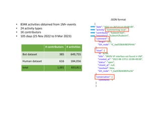 A Dataset of Bot and Human Activities in GitHub | PDF | Technology ...