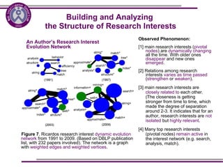 Research Interests : Their Dynamics, Structures and Applications in Personalized Web Search ...