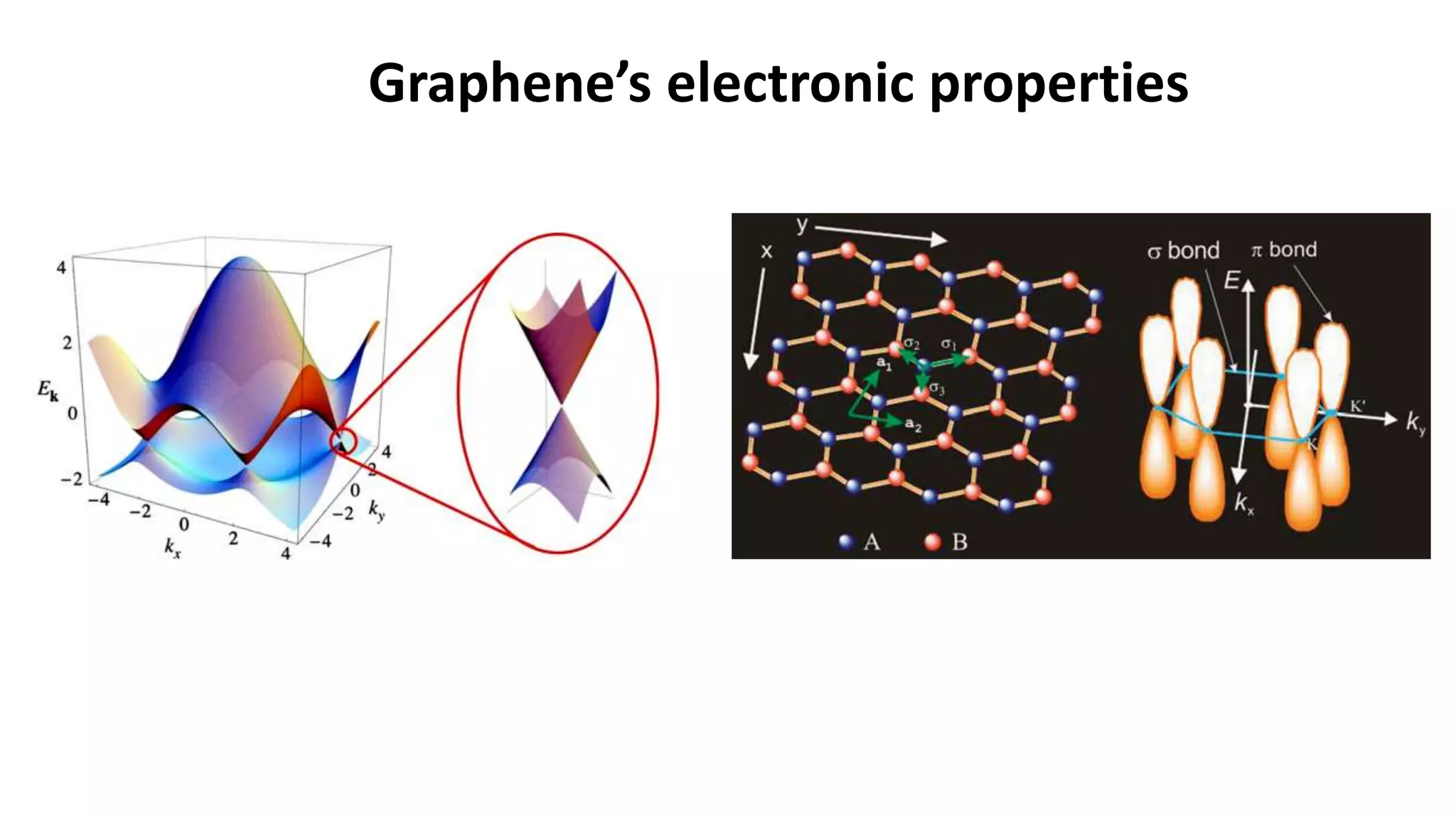 Printed Graphene Sensors | PPTX