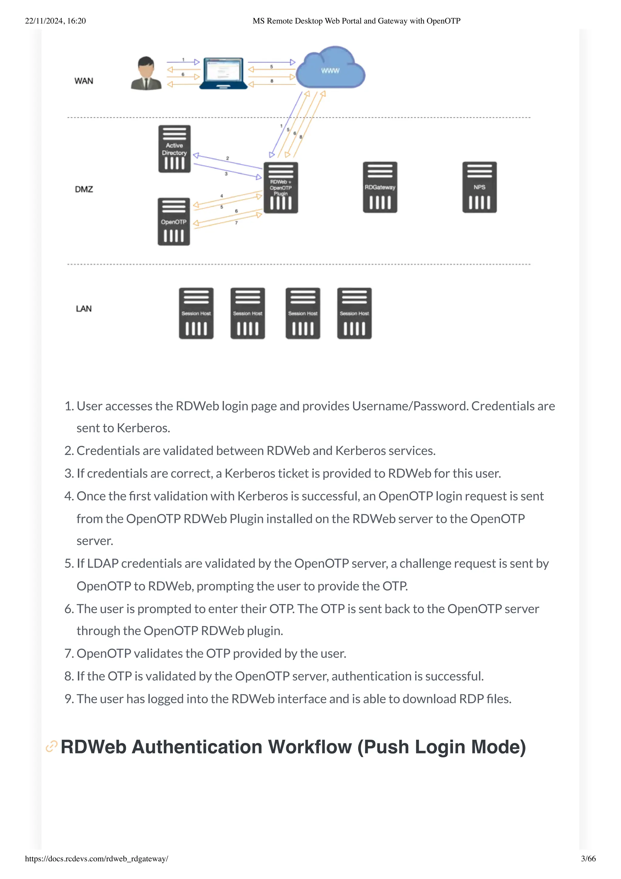 MS Remote Desktop Web Portal and Gateway With OpenOTP | PDF