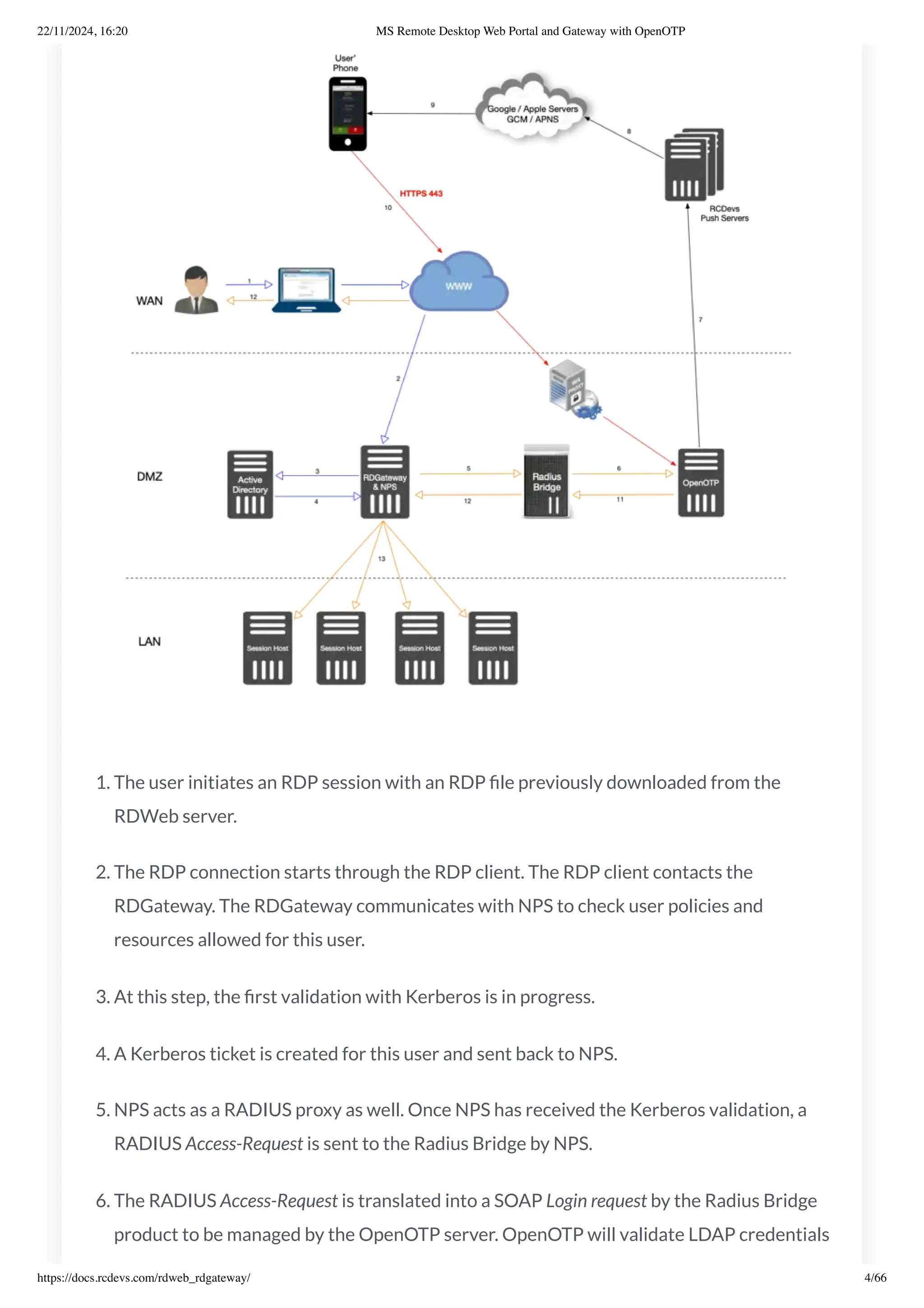MS Remote Desktop Web Portal and Gateway With OpenOTP | PDF