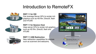 Microsoft RDS, VDI, RemoteFX and what Service Pack 1 will bring us | PPT