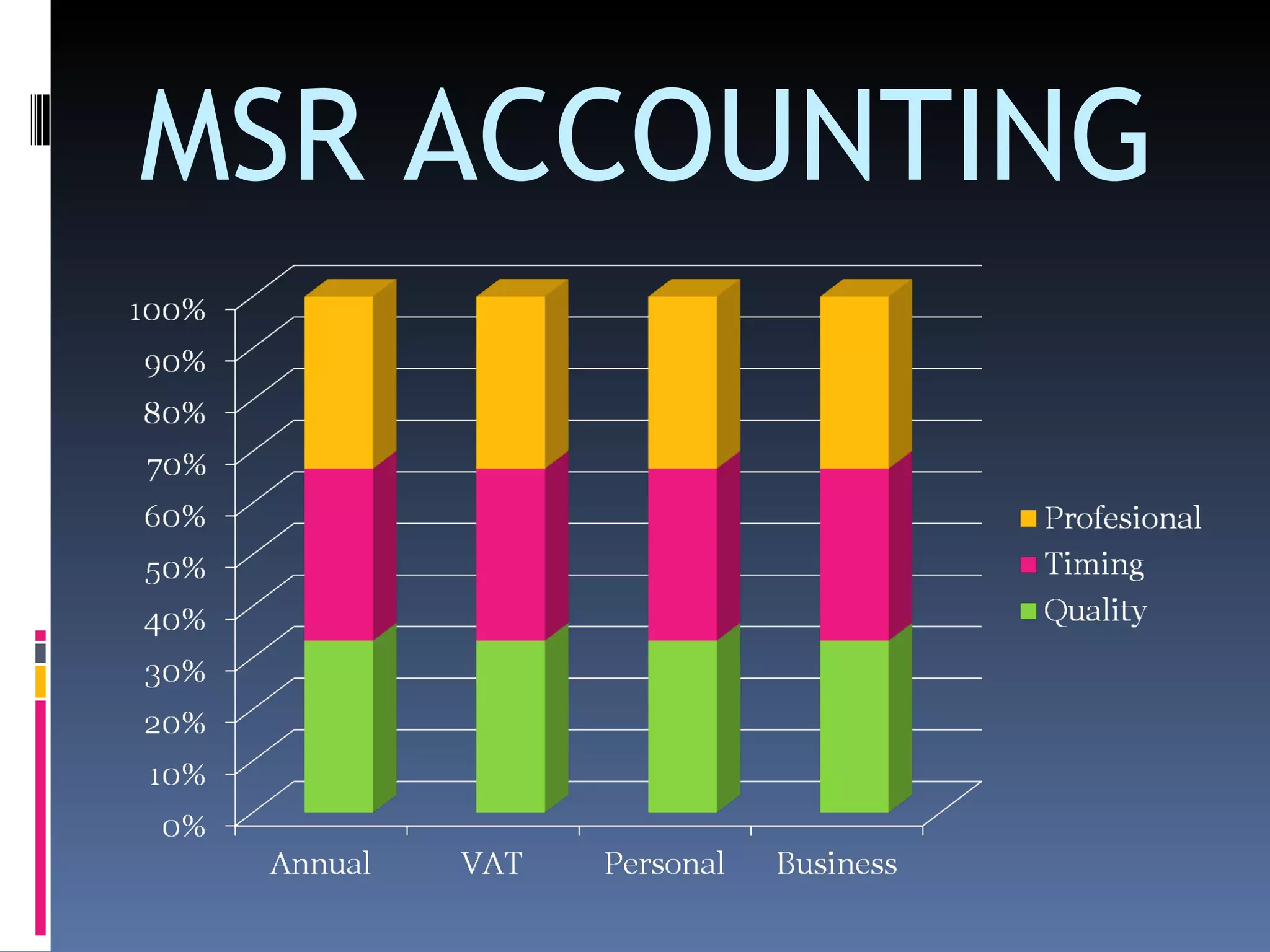 Msr group ppt | PPT