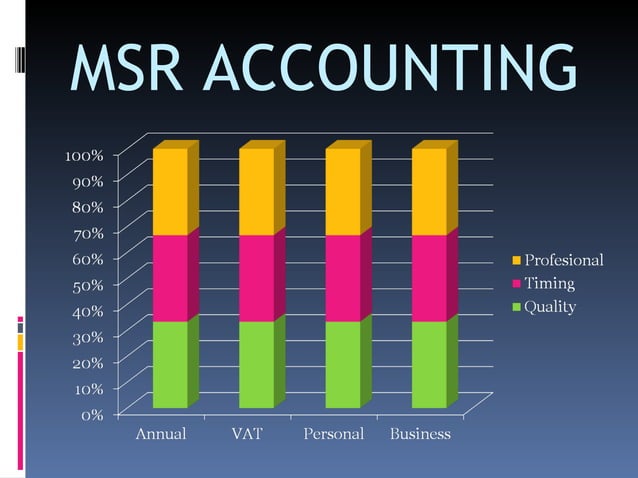 Msr group ppt | PPT