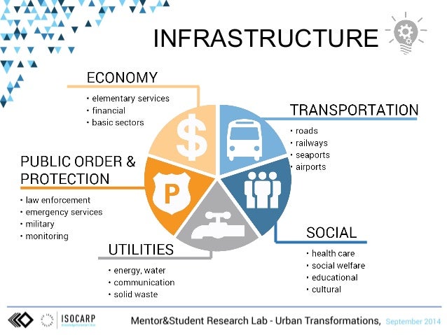 Smart infrastructure