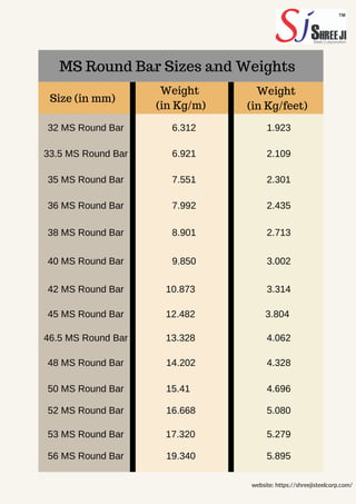 MS Round Bar | PDF