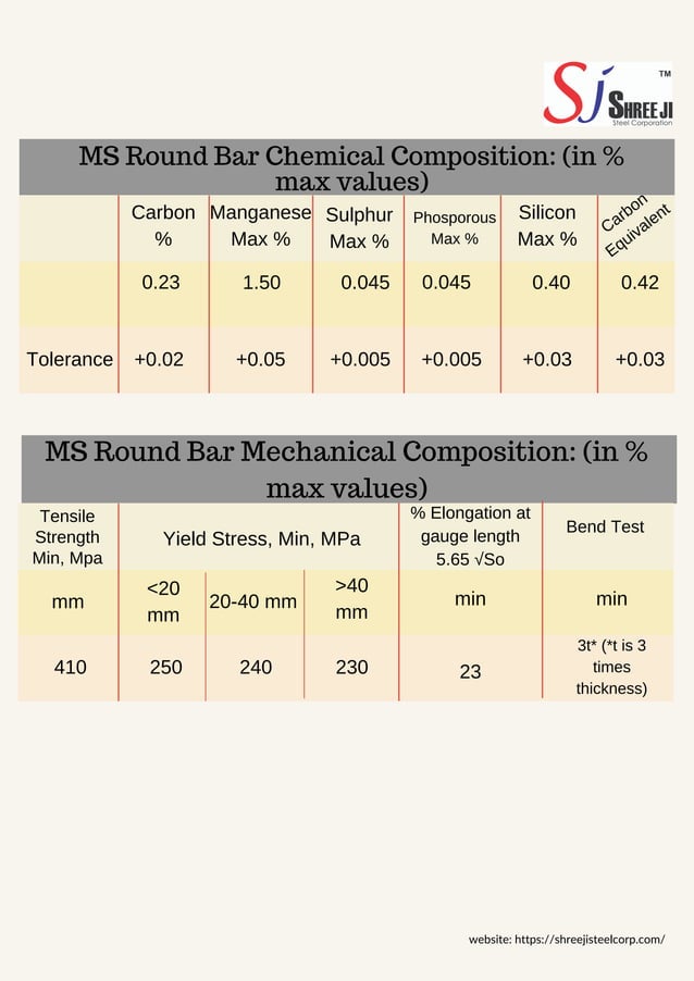 MS Round Bar | PDF | Chemistry | Science