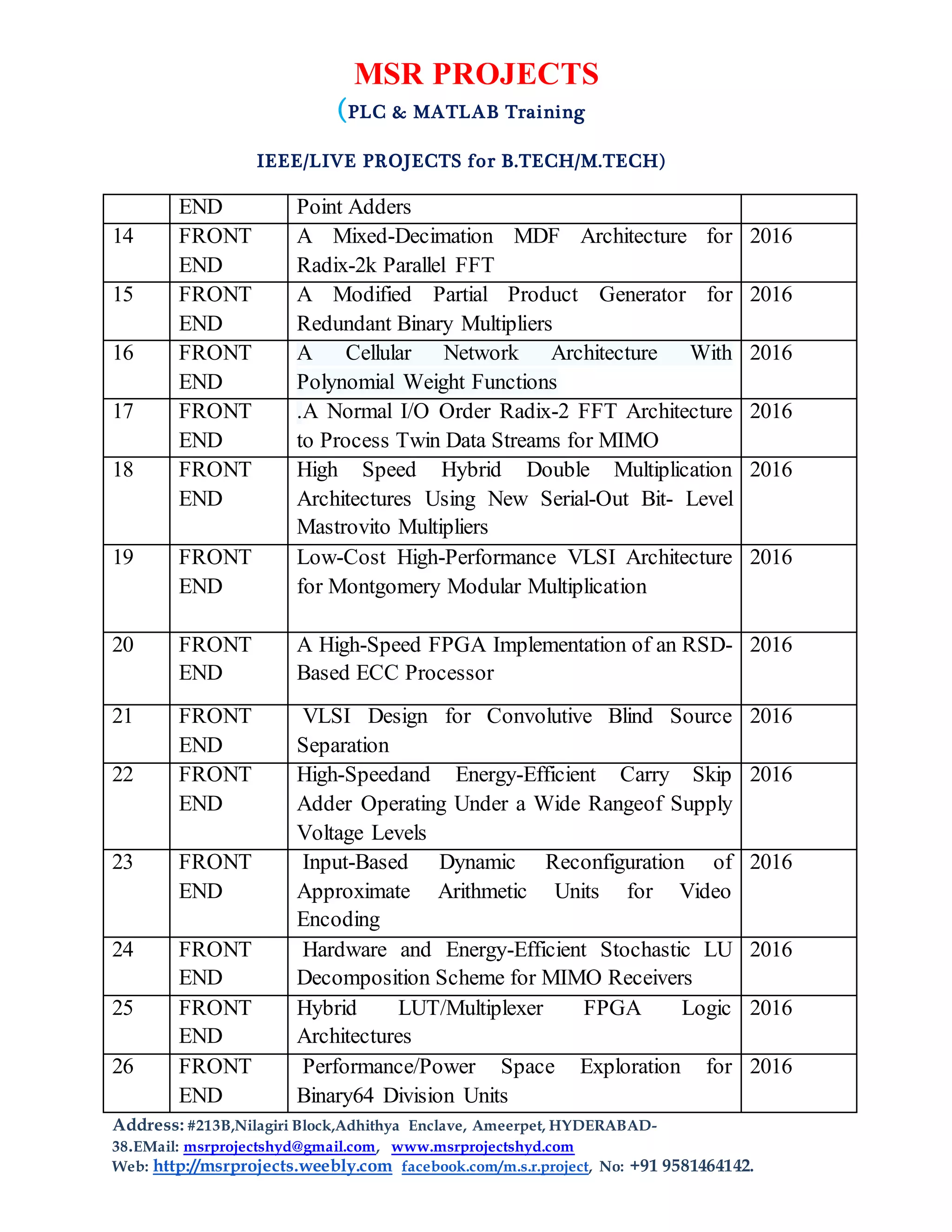 2016 Ieee Vlsi Tites From Msr Projects 9581464142 Pdf