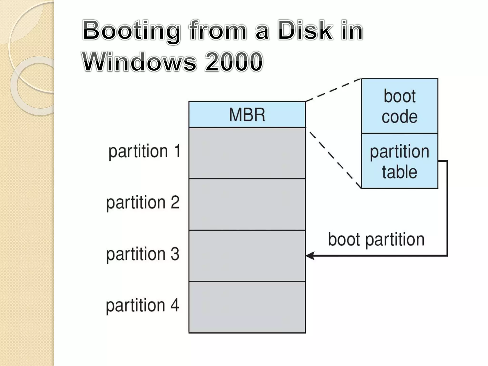 Mass Storage Structure | PPTX