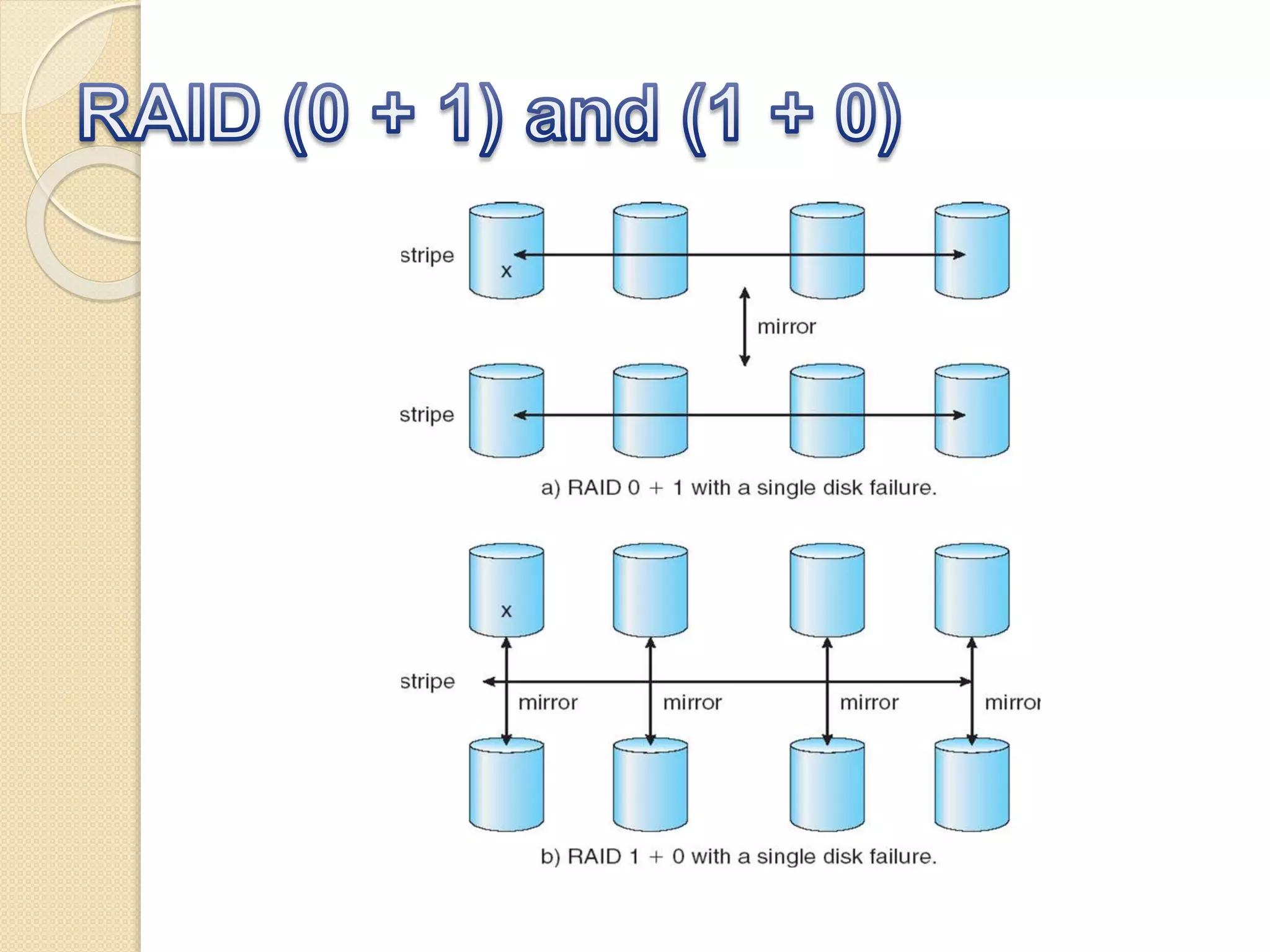 Mass Storage Structure | PPTX