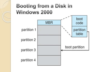 Mass Storage Structure | PPTX