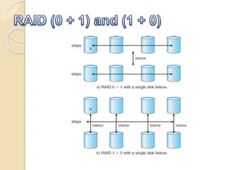 Mass Storage Structure | PPTX