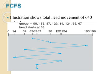 Mass Storage Structure | PPT