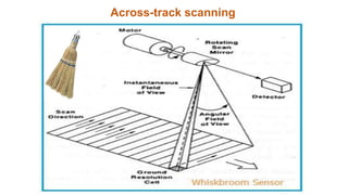 Multi Spectral Scanning Systems | PPTX