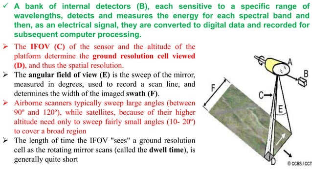 Multi Spectral Scanning Systems | PPTX | Physics | Science