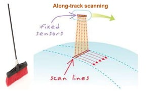 Multi Spectral Scanning Systems | PPTX