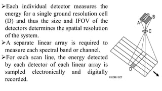 Multi Spectral Scanning Systems | PPTX