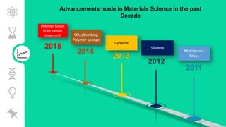 Materials Science : Advancements in the past decade | PPTX