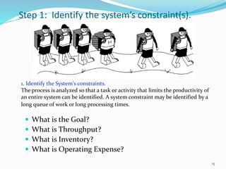 Theory of Constraints | PPTX