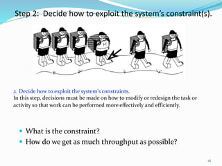 Theory of Constraints | PPTX